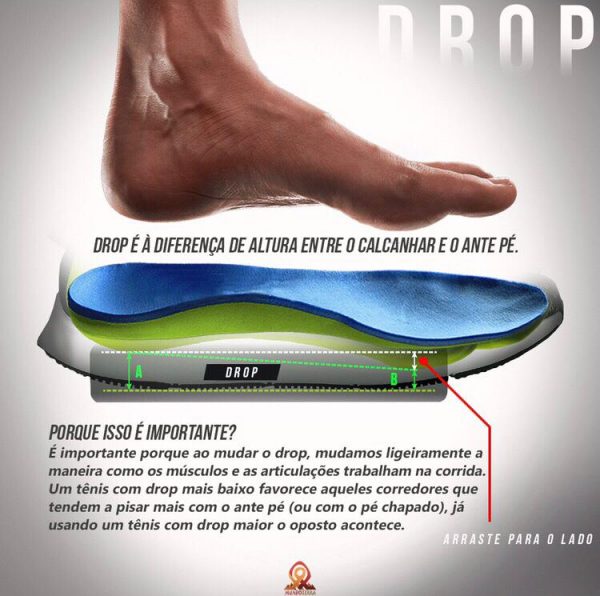 O que é Drop, como escolher seu Drop nos tênis - Mundo Terra